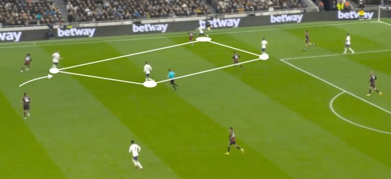 Antonio Conte Tactics & Formations At Napoli 2024/25 - Analysis