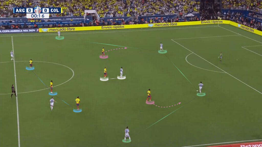 Argentina Vs Colombia Copa América 2024 Final - Analysis