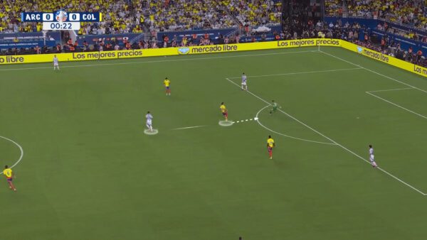 Argentina Vs Colombia Copa América 2024 Final - Analysis
