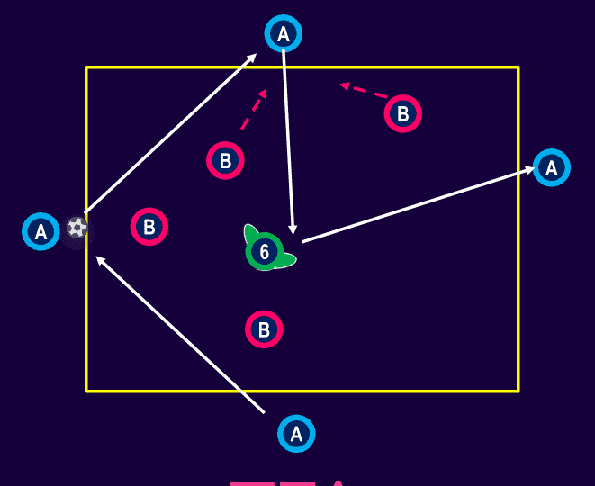 Midfield movement: How to develop players like Rodri – tactical theory ...