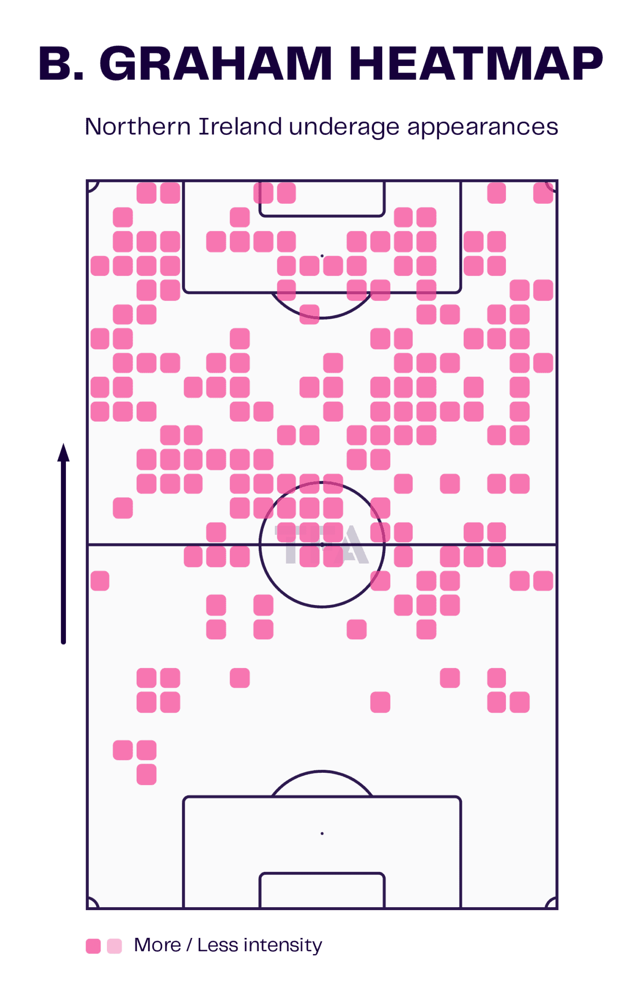 Braiden Graham: His Path To Everton And Becoming A Premier League ...