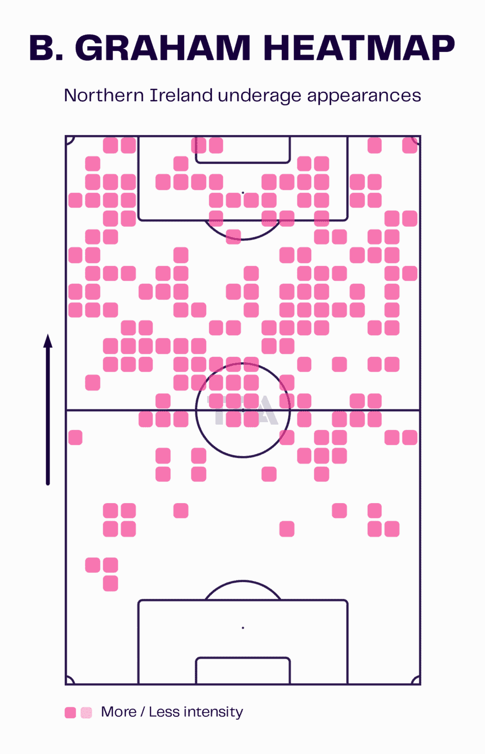 Braiden Graham: His Path To Everton And Becoming A Premier League ...