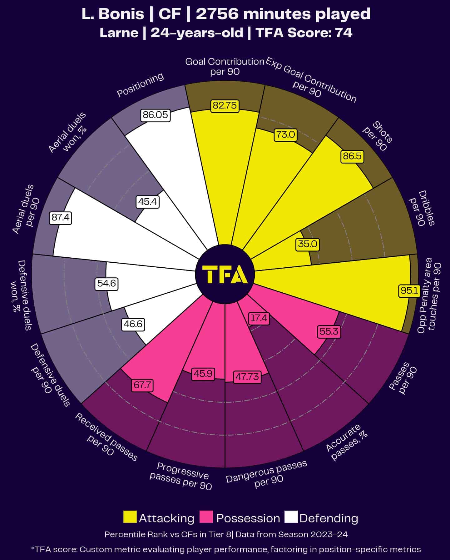 Larne FC Scout Report 2024/25 - Analyzing Their Recruitment Strategy