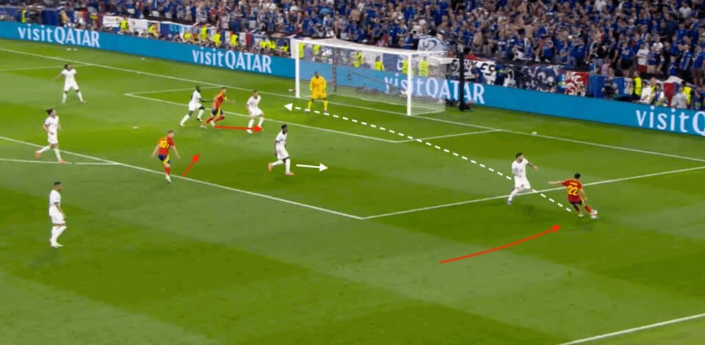 UEFA EURO 2024: Spain vs France - tactical analysis