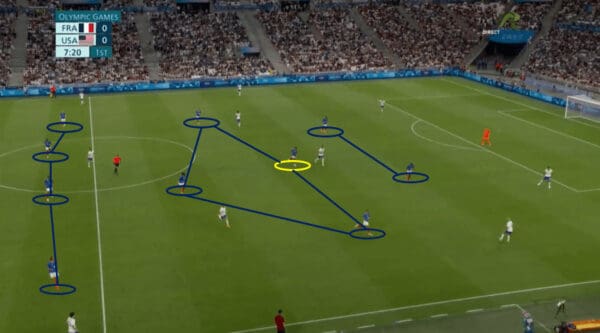 France Vs Spain 2024 Olympic Football Final - Tactical Preview