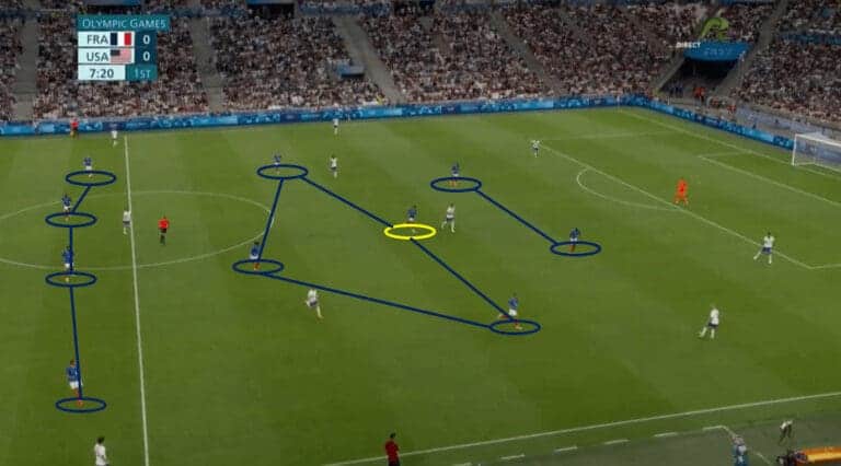 France Vs Spain 2024 Olympic Football Final - Tactical Preview