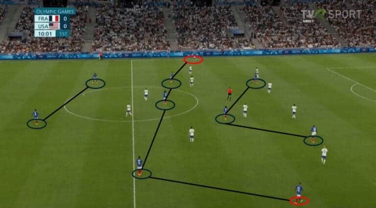 Olympics 2024 Football Scout Report - Total Football Analysis