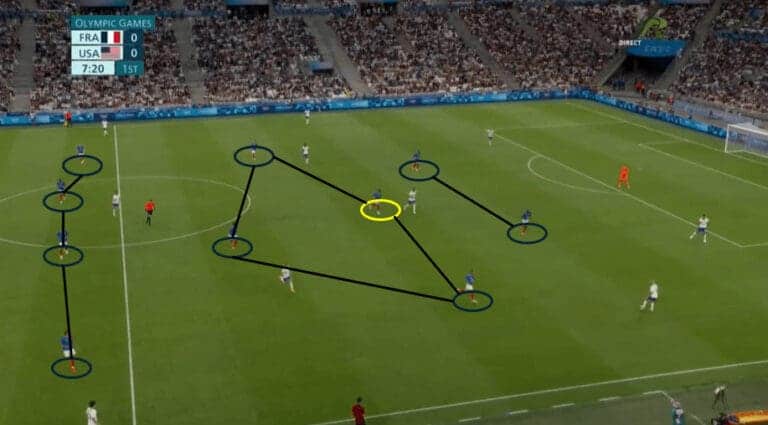 Olympics 2024 Football Scout Report - Total Football Analysis