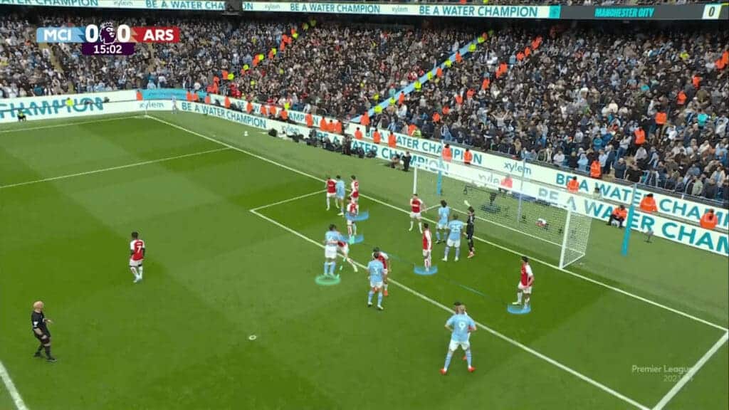 How To Defend Corners Using Zonal Line Shifting - Tactical Theory