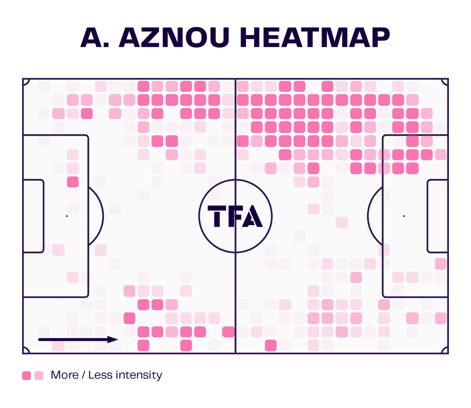 Adam Aznou Scouting Report At Bayern Munich 2024/2025