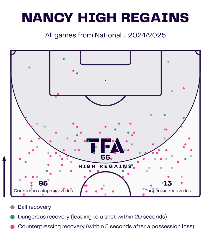 Pablo Correa's Transition Tactics At AS Nancy Lorraine 2024/25 - Head Coach Analysis