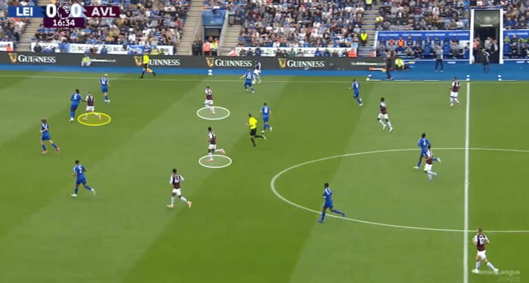 How Teams Are Bringing Back 2 Striker Systems - Analysis