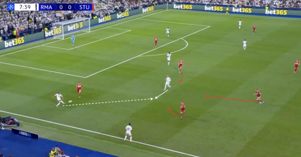 Real Madrid Formation & Tactical Analysis 2024/25