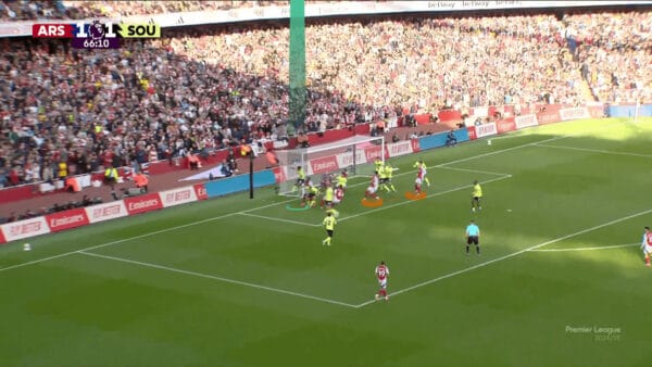 Arsenal’s Rest Defence In Attacking Corners - Set-Piece Analysis