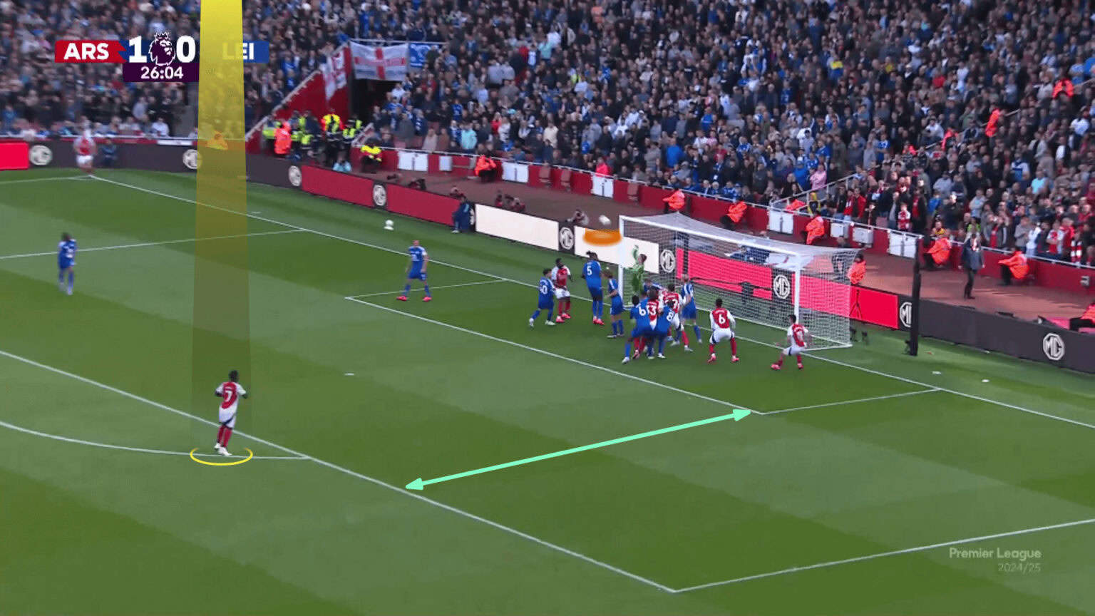 Arsenal’s Rest Defence In Attacking Corners - Set-Piece Analysis