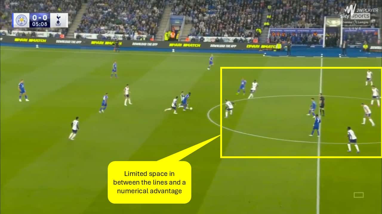 Mastering High Line Defence Tactics: Insight From Brighton & Spurs