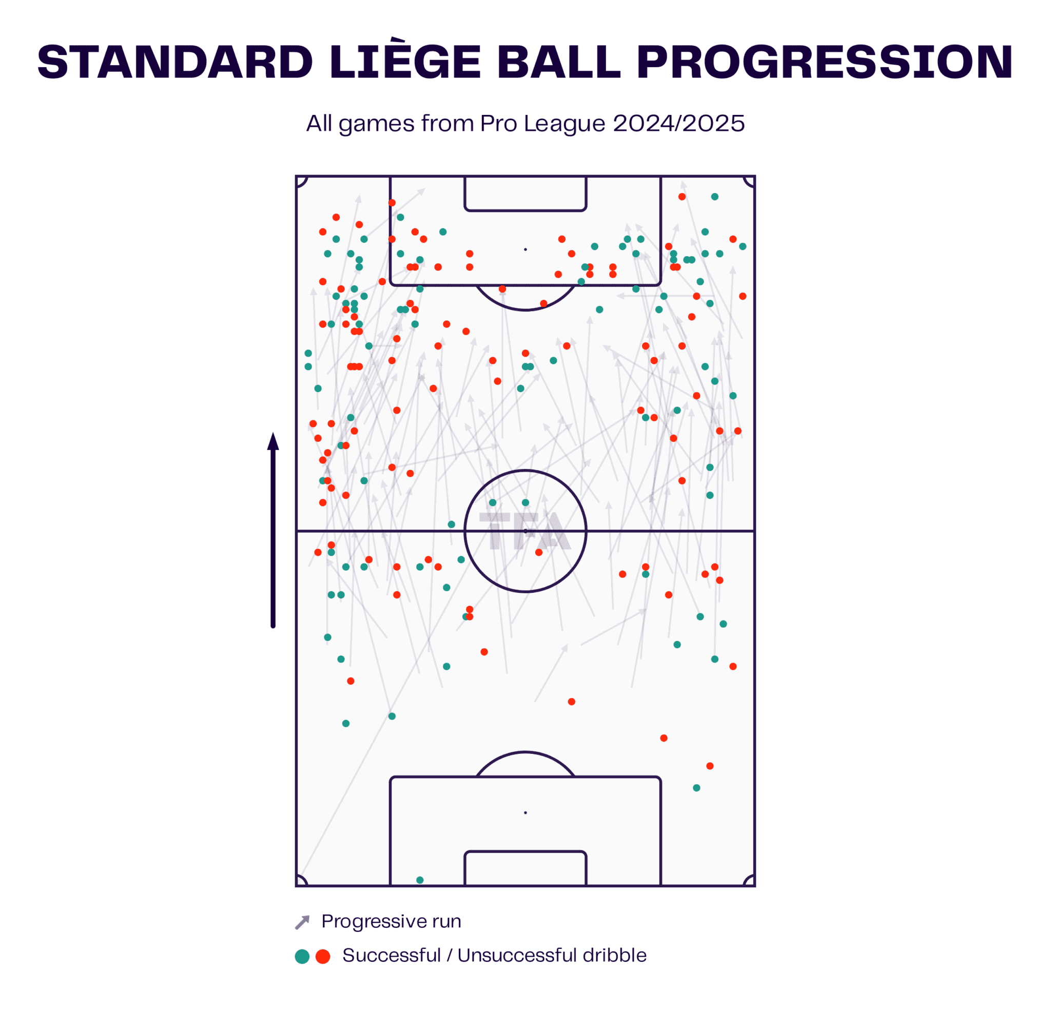 Ivan Leko's Tactics & Coaching Style At Standard Liège - Analysis