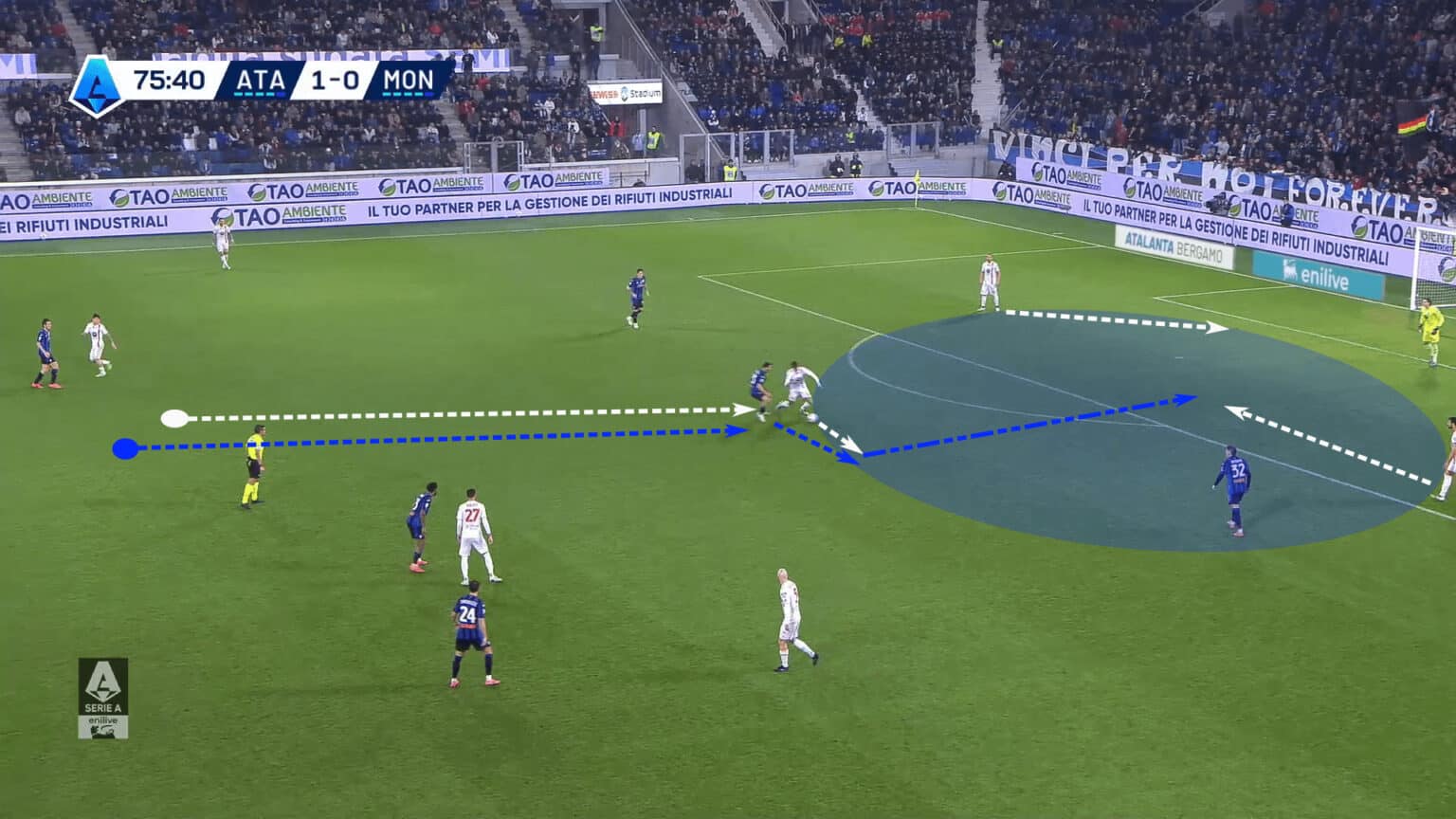 How High-Possession Teams Create High-xG Shots: Tactics For Teams That ...