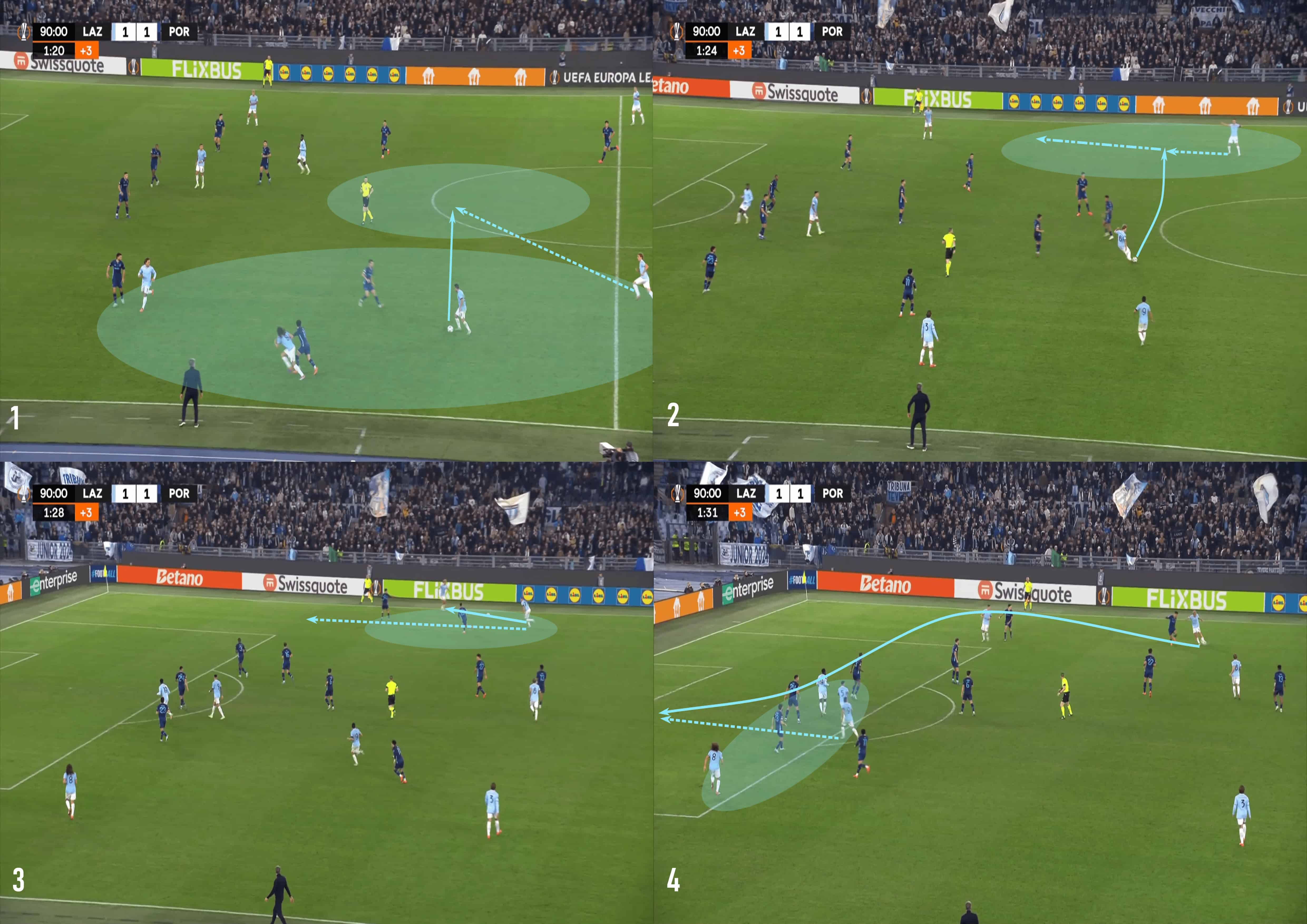 Tactical Theory: Creating High-xG Shots Part Two – Tactically Balanced ...