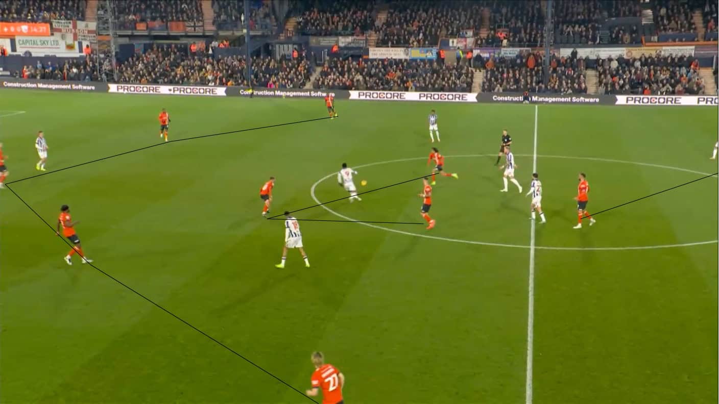 Rob Edwards Tactics At Luton Town 2024/2025 - Analysis