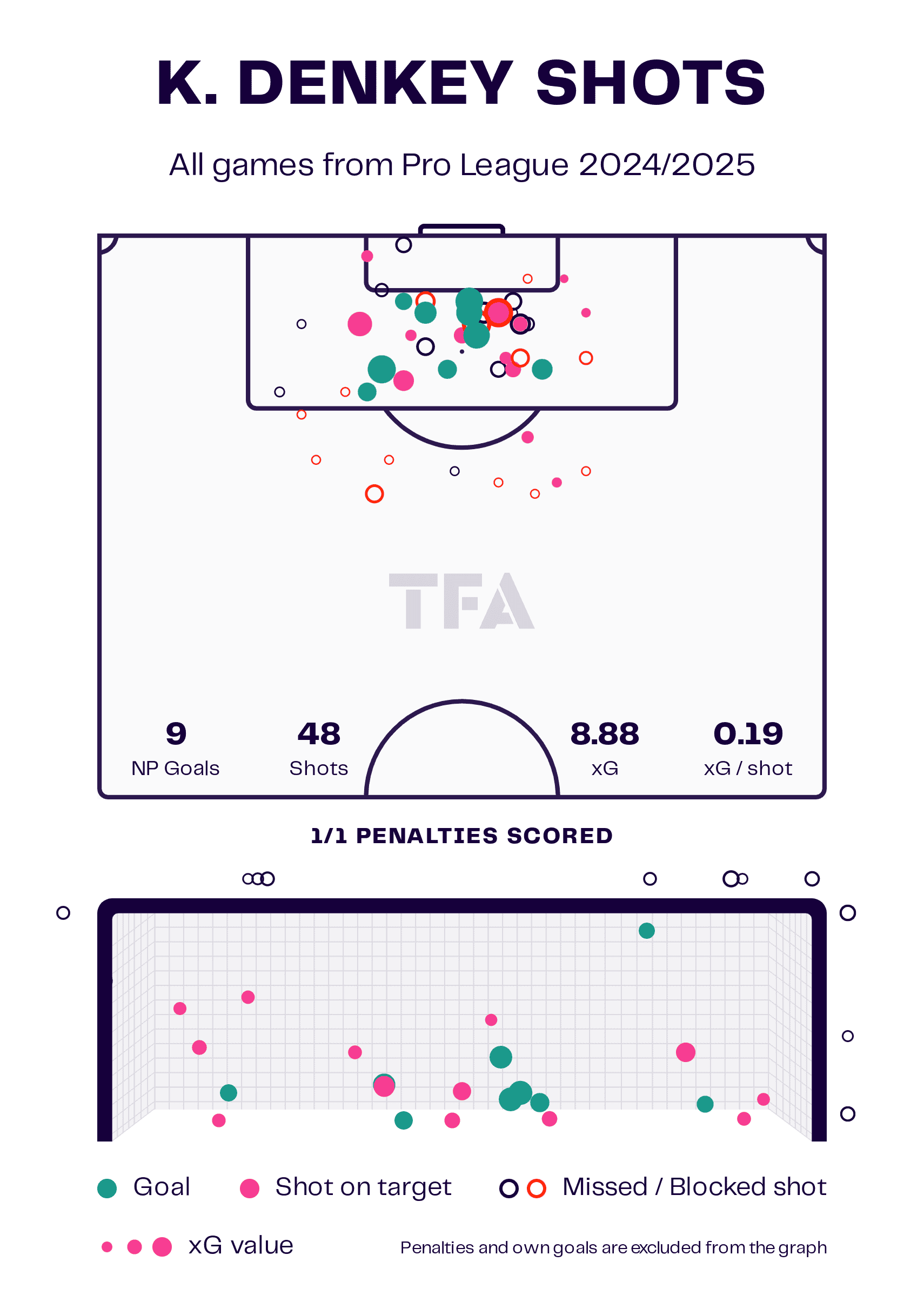 Kévin Denkey Scouting Report At FC Cincinnati 2025 - Analysis