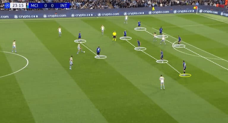 Simone Inzaghi Tactics At Inter Milan 2024/2025 - Tactical Analysis
