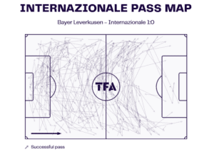 Simone Inzaghi Tactics At Inter Milan 2024/2025 - Tactical Analysis