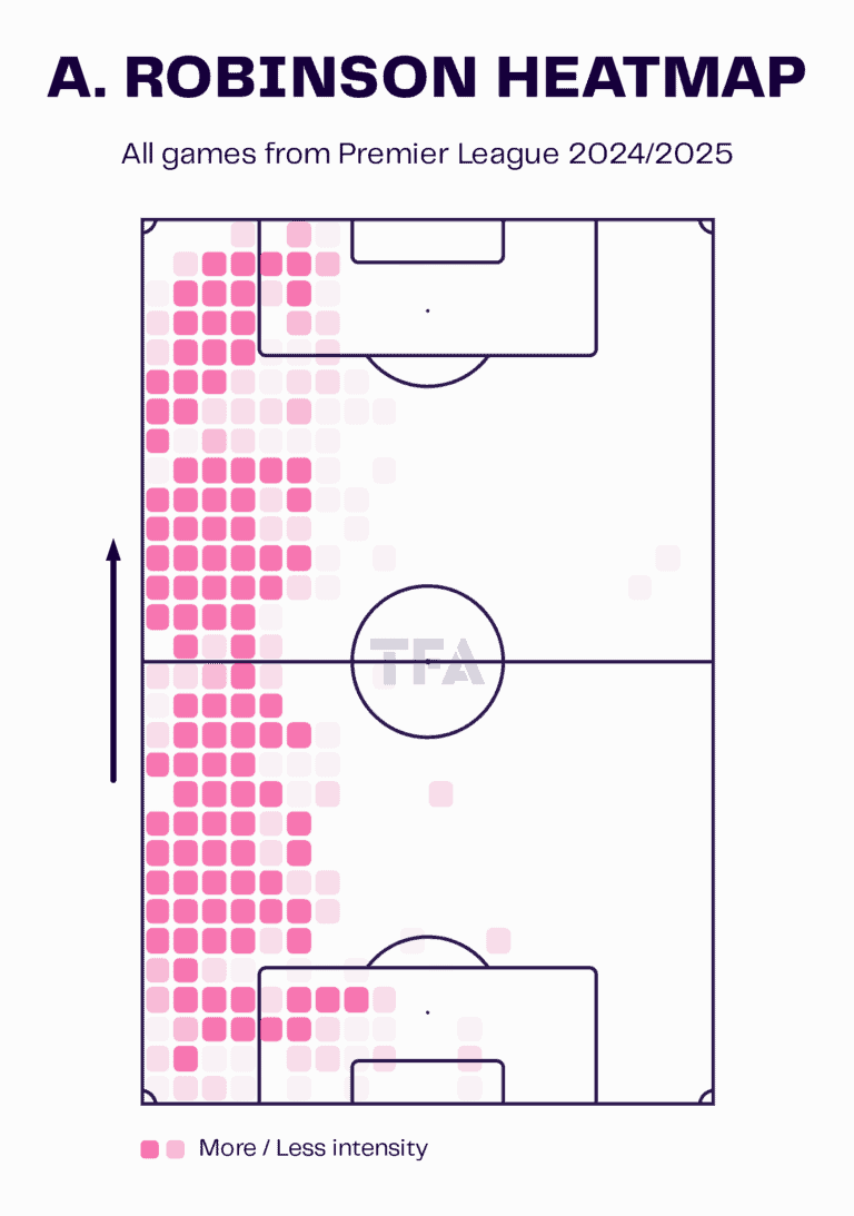 Premier League Team Of Season So Far 2024/25 - Data Analysis
