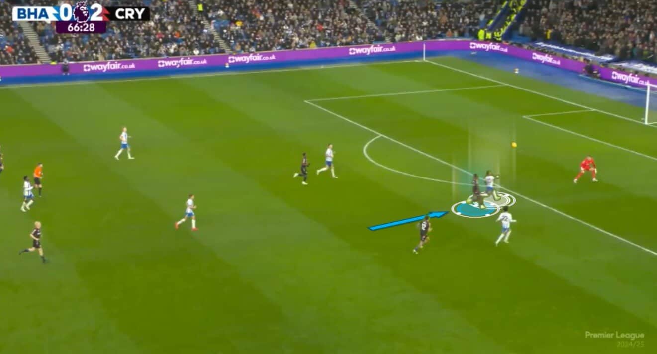 How Teams Use Wingers In Central Roles - Tactical Analysis