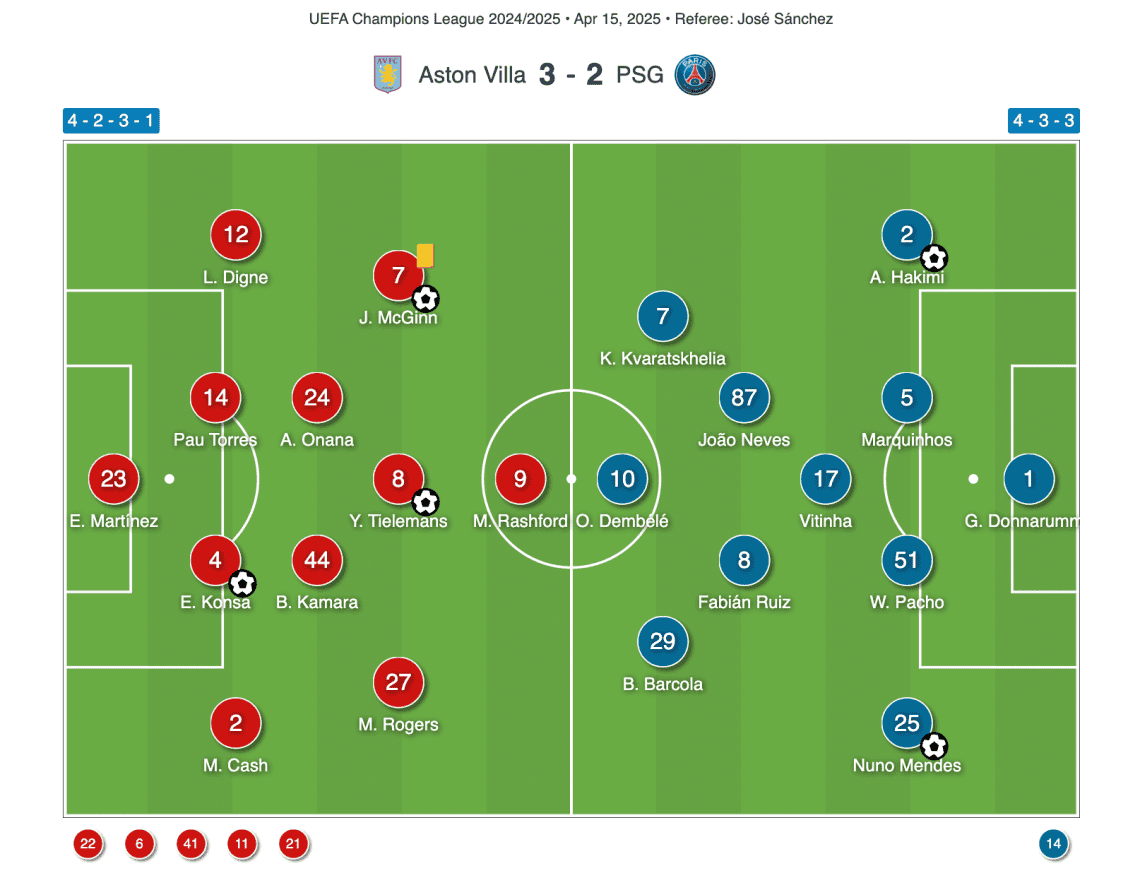 Marcus Rashford Scout Report 2024/25 - Aston Villa Vs PSG