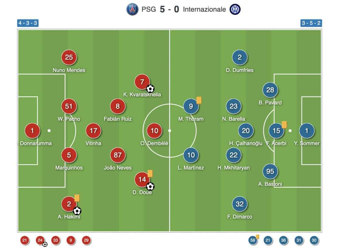 Tactical Analysis: PSG Vs Inter - Champions League Final