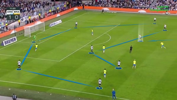 Thiago Almada Scout Report At Lyon & Argentina 2025