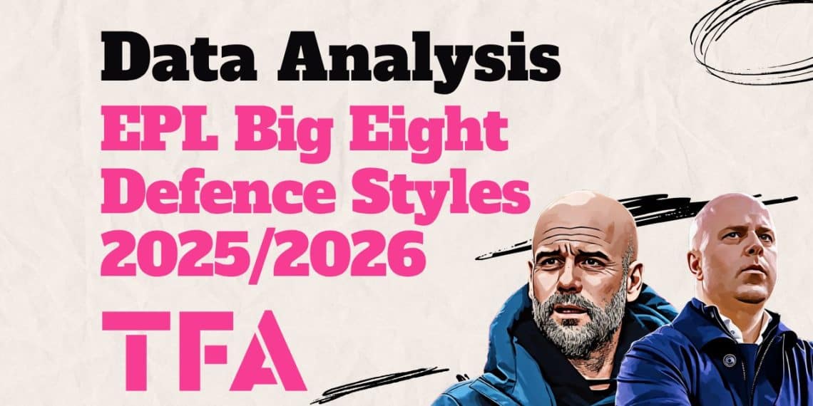 Premier League Data Analysis 2025/2026: Defensive Profiles