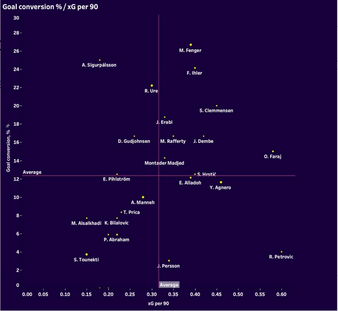 Allsvenskan 2025: Max Fenger & Montader Madjed - Analysis