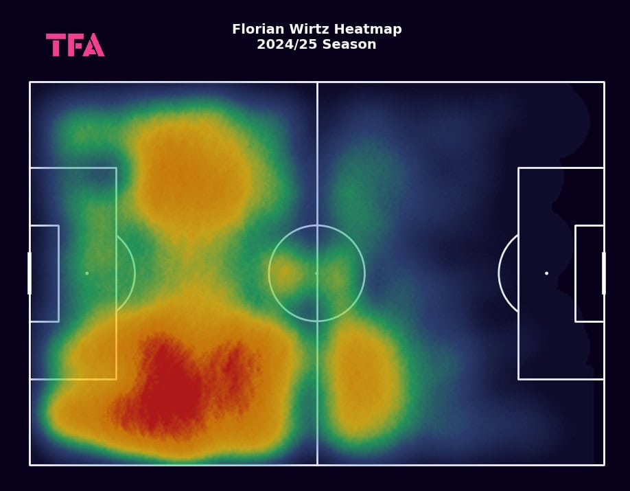 Liverpool Transfer Analysis 2025/2026 - Data Analysis