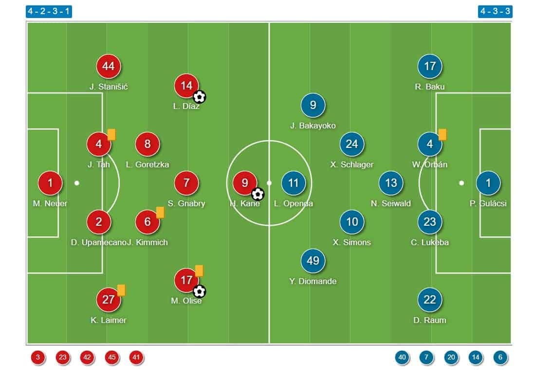Bundesliga 2025/2026: Bayern Munich Vs RB Leipzig - Analysis