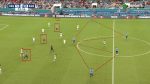 Marcelo Bielsa Tactics At Uruguay 2025 - Tactical Analysis