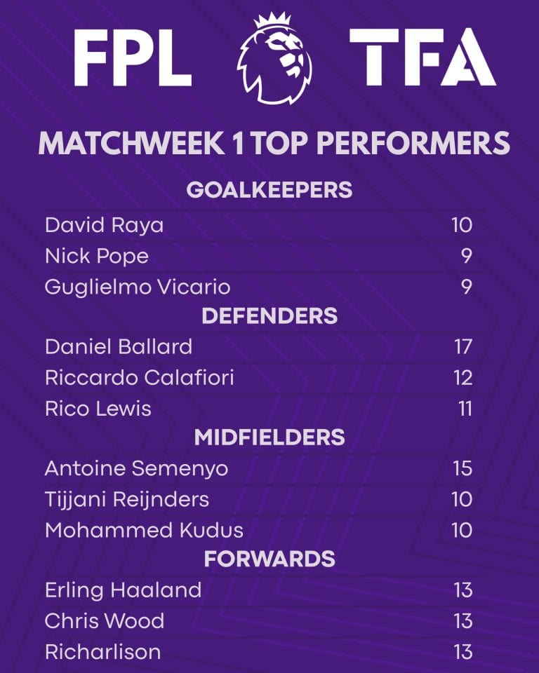 FPL GW2 Tips - Fantasy Premier League Gameweek 2