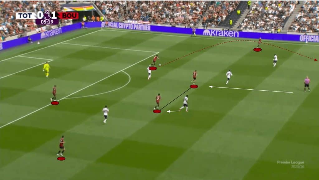 Tottenham Vs Bournemouth [0-1] EPL 2025/2026 - Analysis