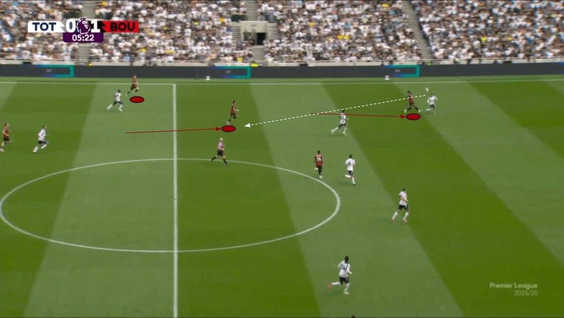 Tottenham Vs Bournemouth [0-1] EPL 2025/2026 - Analysis