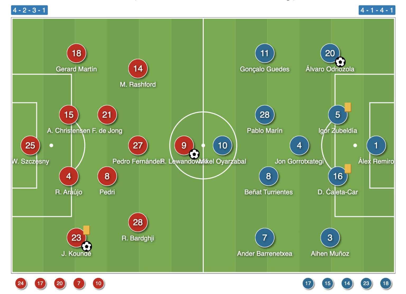Barcelona Vs Real Sociedad [2-1] 2025/2026 - Analysis