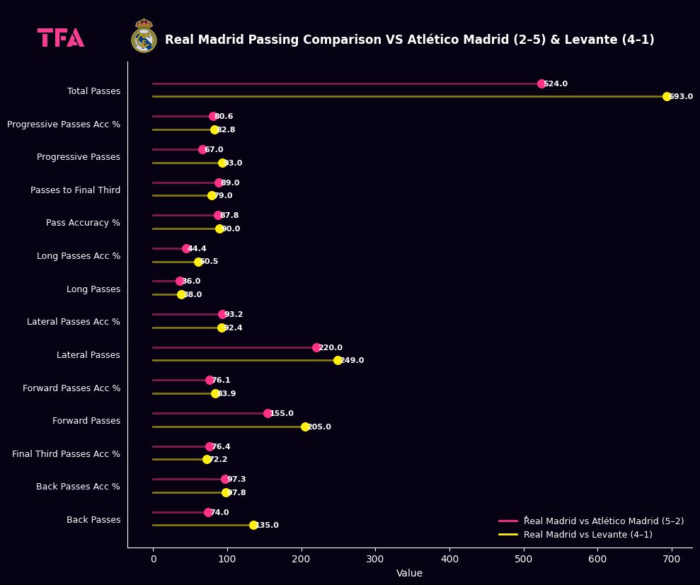 Xabi Alonso Tactics At Real Madrid 2025/2026 - Data Analysis