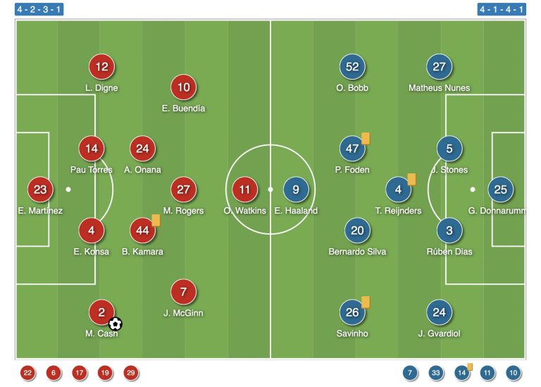 Aston Villa Vs Man City [1-0] 2025/26 - Tactical Analysis