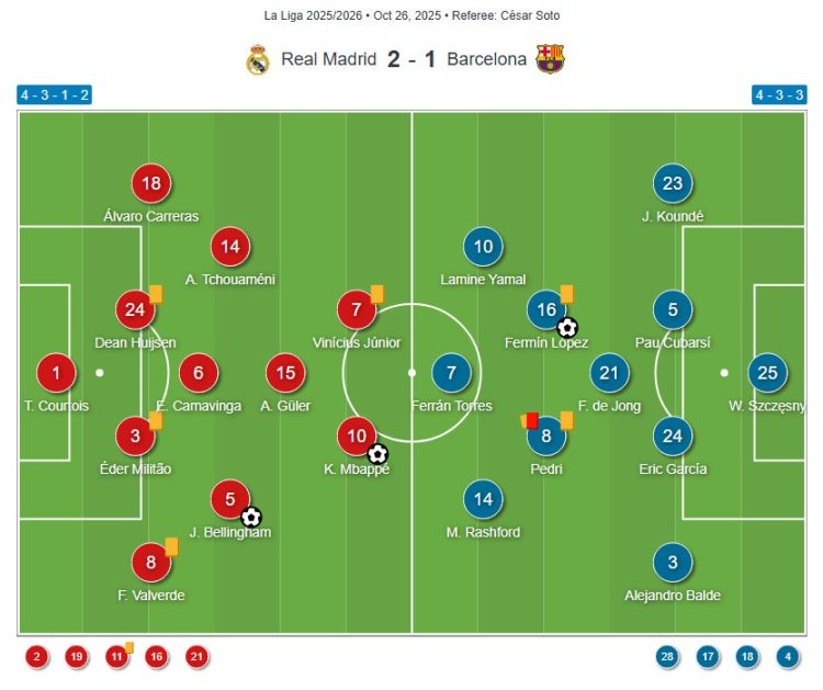 El Clásico Analysis: Real Madrid Vs Barca [2-1] 2025/26