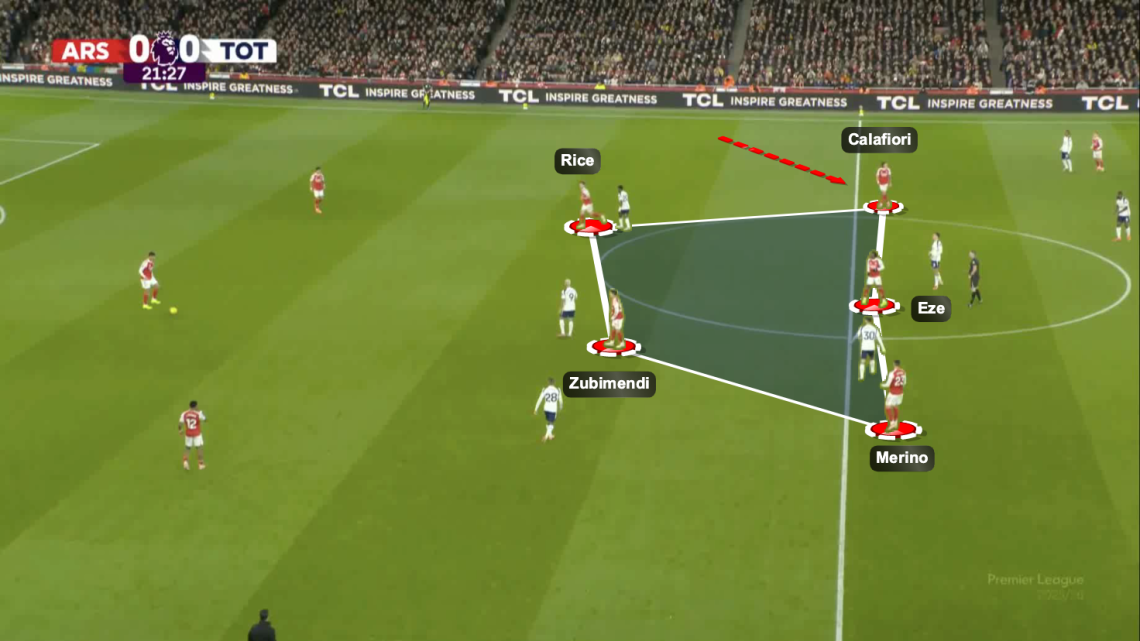 Arsenal Vs Tottenham Hotspur [4-1] - Tactical Analysis