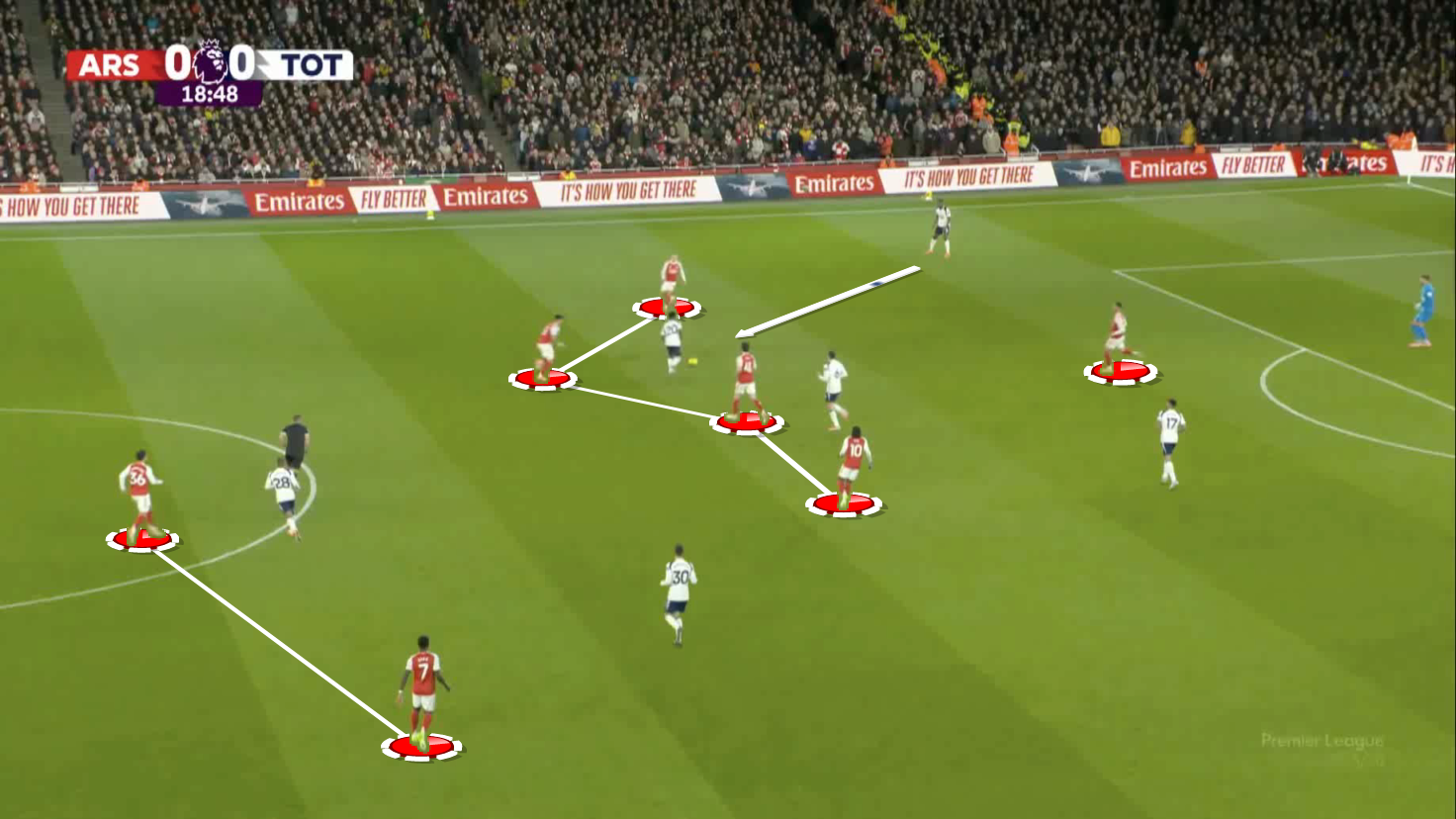 Arsenal Vs Tottenham Hotspur [4-1] - Tactical Analysis