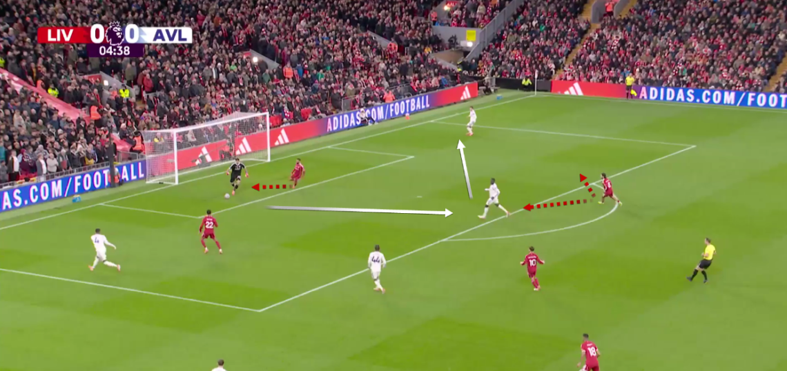 Liverpool Vs Aston Villa [2-0] 2025/2026 – Analysis