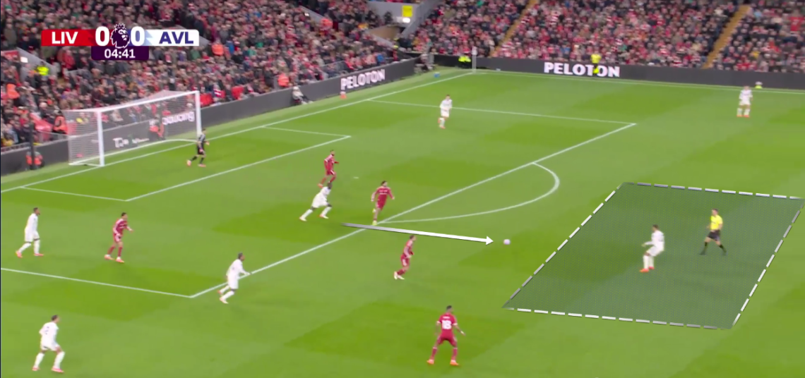 Liverpool Vs Aston Villa [2-0] 2025/2026 – Analysis