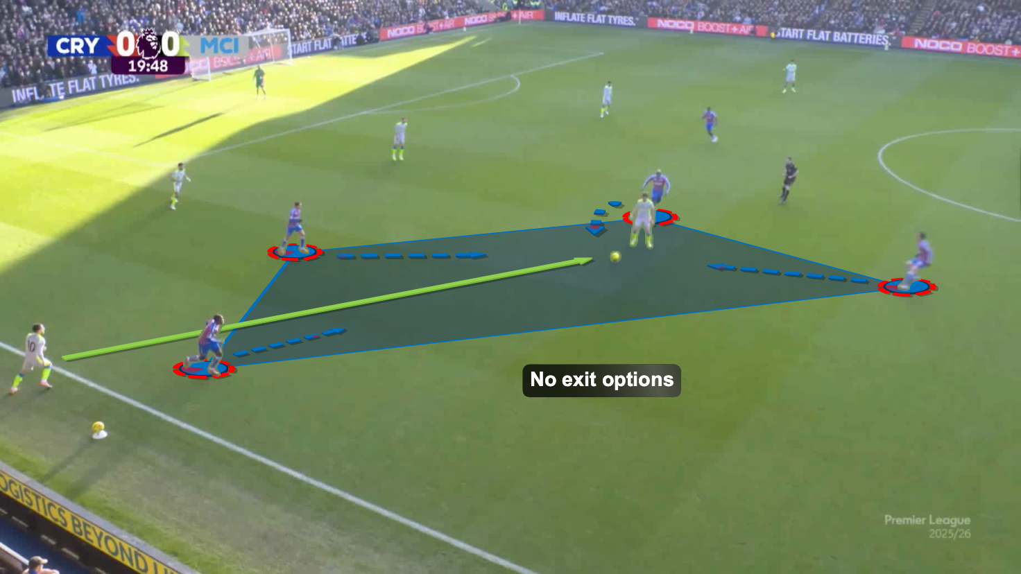 Crystal Palace Vs Man City [0-3] 2025/2026 - Analysis