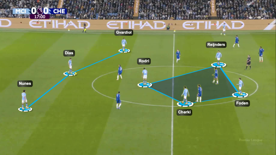 Man City Vs Chelsea [1-1] EPL 2025/2026 Analysis